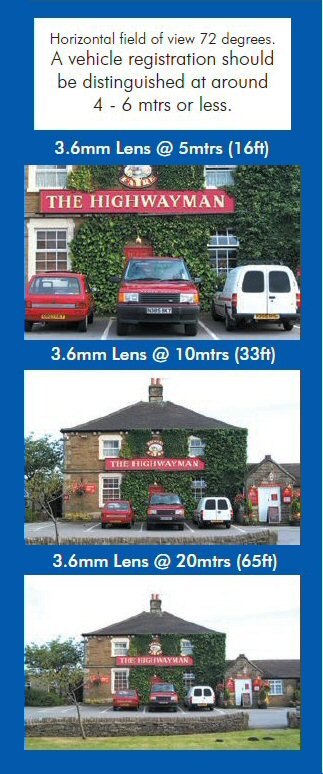 Lens Guide - What you can see on the same CCTV camera with diffrent lenses