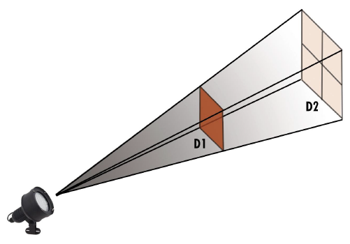 IR Illumination rules and guidlines