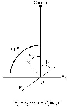 IR Illumination rules and guidlines