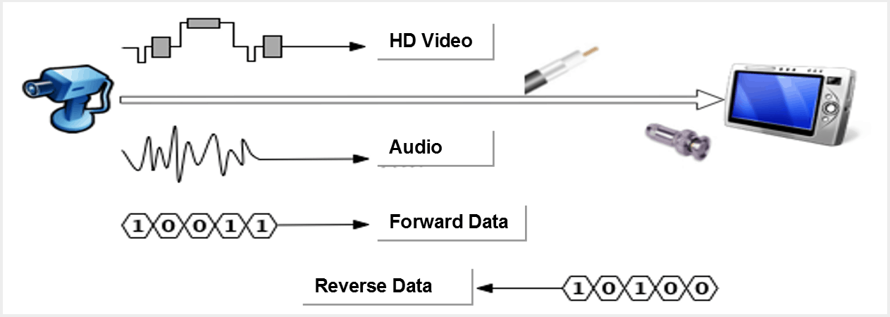 HD CVI systems explained