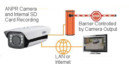 ANPR Camera control system for stand alone or networked operation