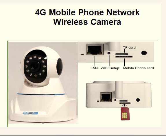IP Cameras webcams and network video encoders